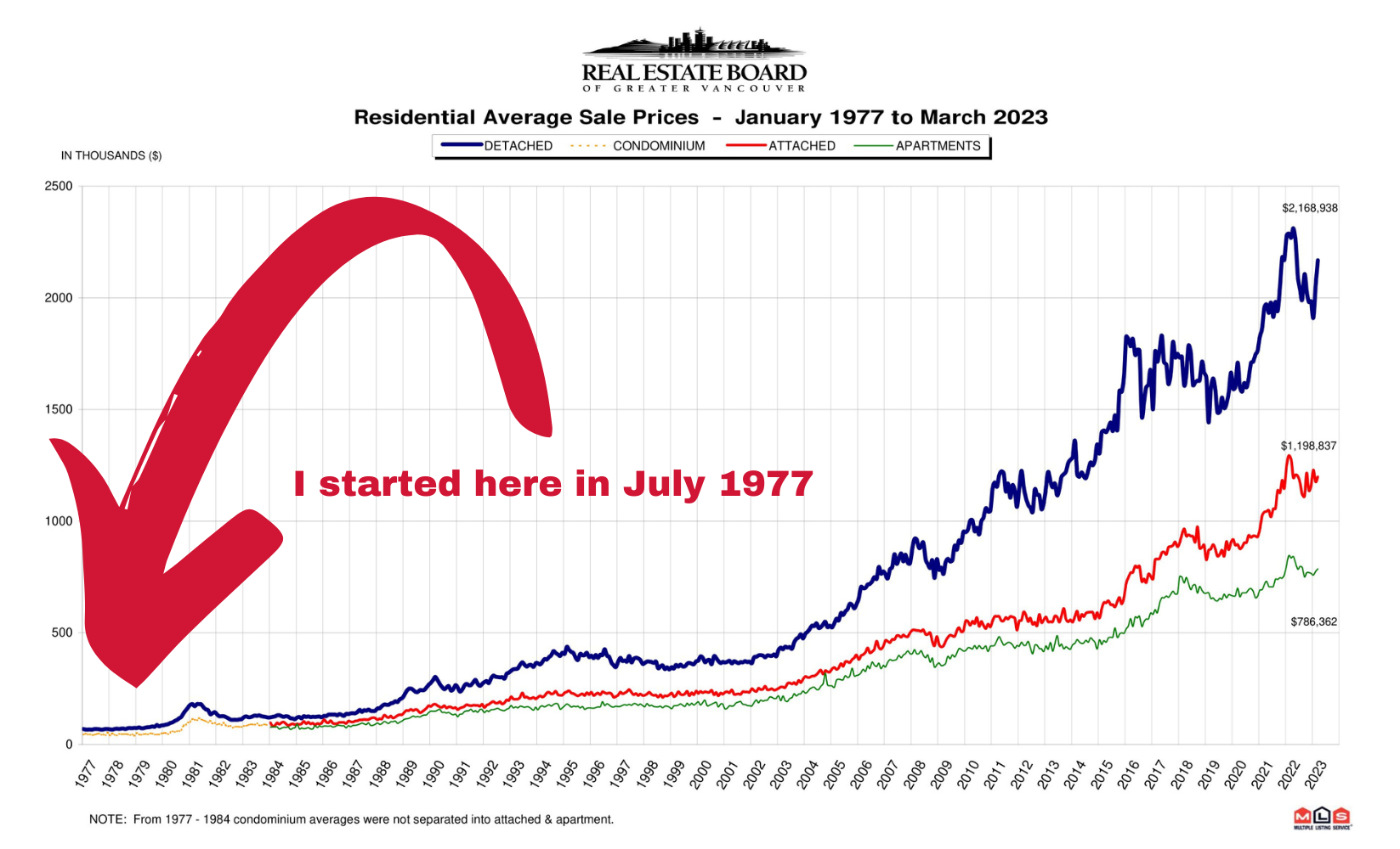 BRAD’S MARCH 2023 STATS AND GRAPHS FOR GREATER VANCOUVER – Brad Leslie ...